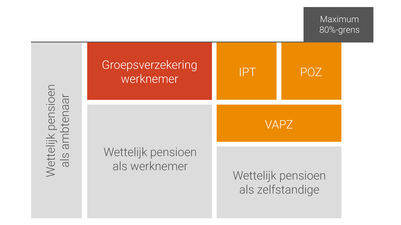 Individuele Pensioentoezegging (IPT) - Xerius