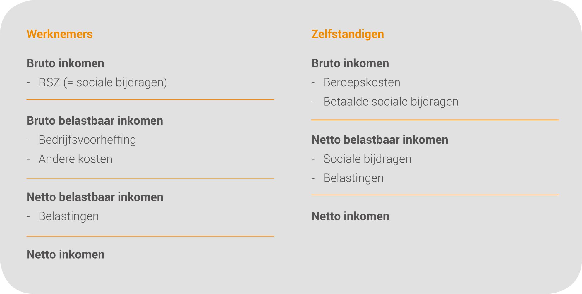 Vos cotisations sociales : ce que vous devez savoir en tant que starter ...